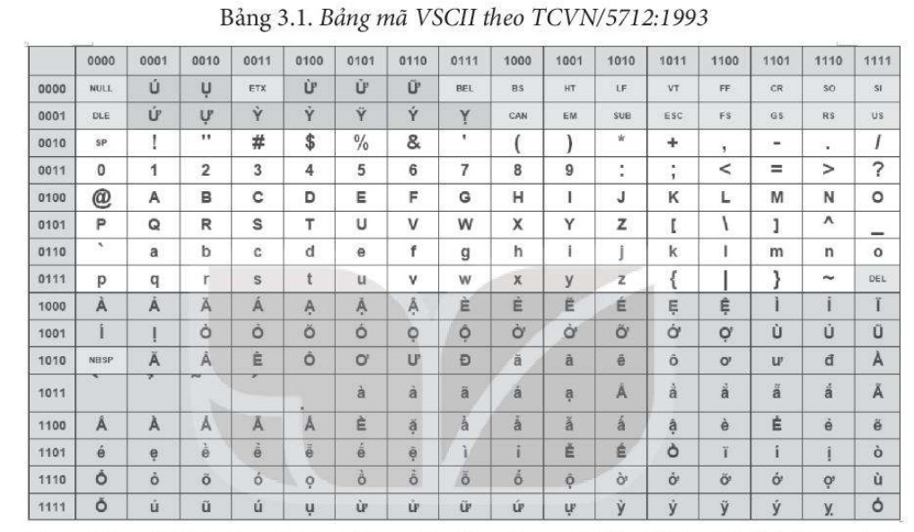 GIẢI BÀI TẬP SGK TIN HỌC LỚP 10 – KẾT NỐI TRI THỨC VỚI CUỘC SỐNG – BÀI ...